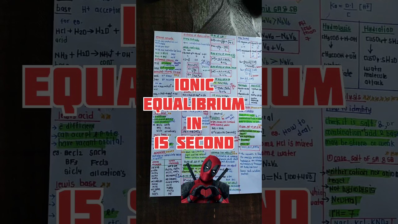 Ionic equilibrium class 11 One shot | NEET / JEE || Ionic equilibrium Short Notes NEET 2025