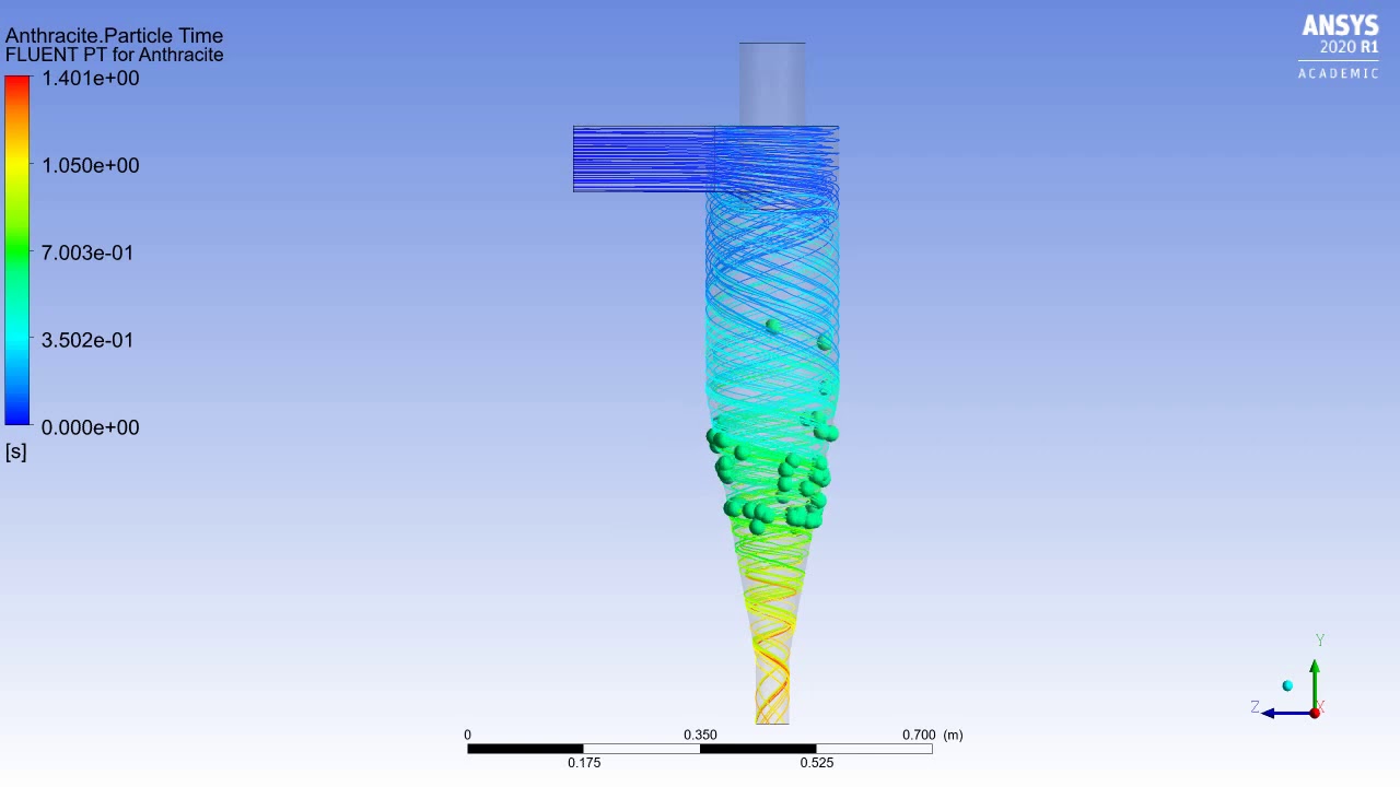 Case 7, Particle Tracking (48)