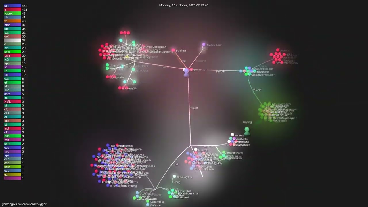 yanfengwu-syser/syserdebugger - Gource visualisation