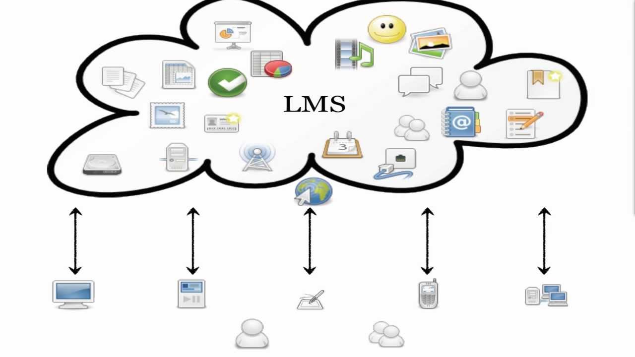 LMS design principles