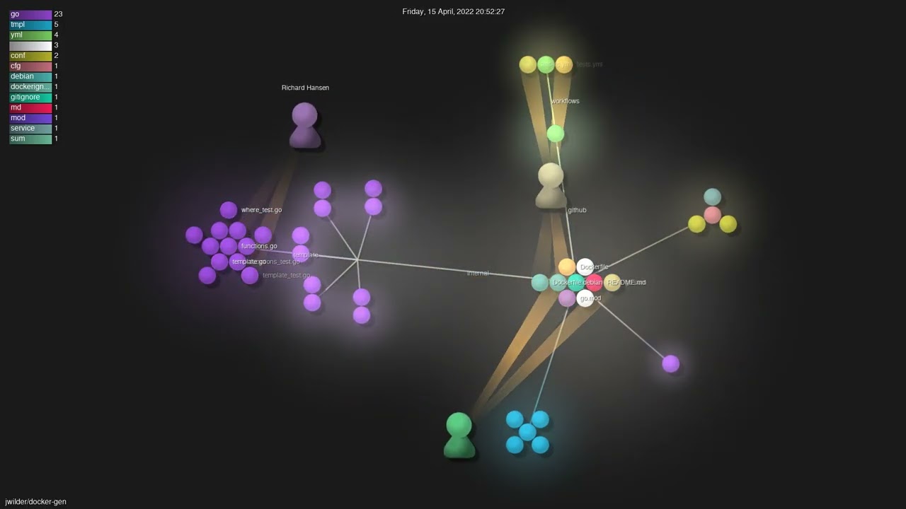 jwilder/docker-gen - Gource visualisation
