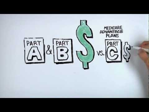 2013 HAP Medicare Video Medicare Basics