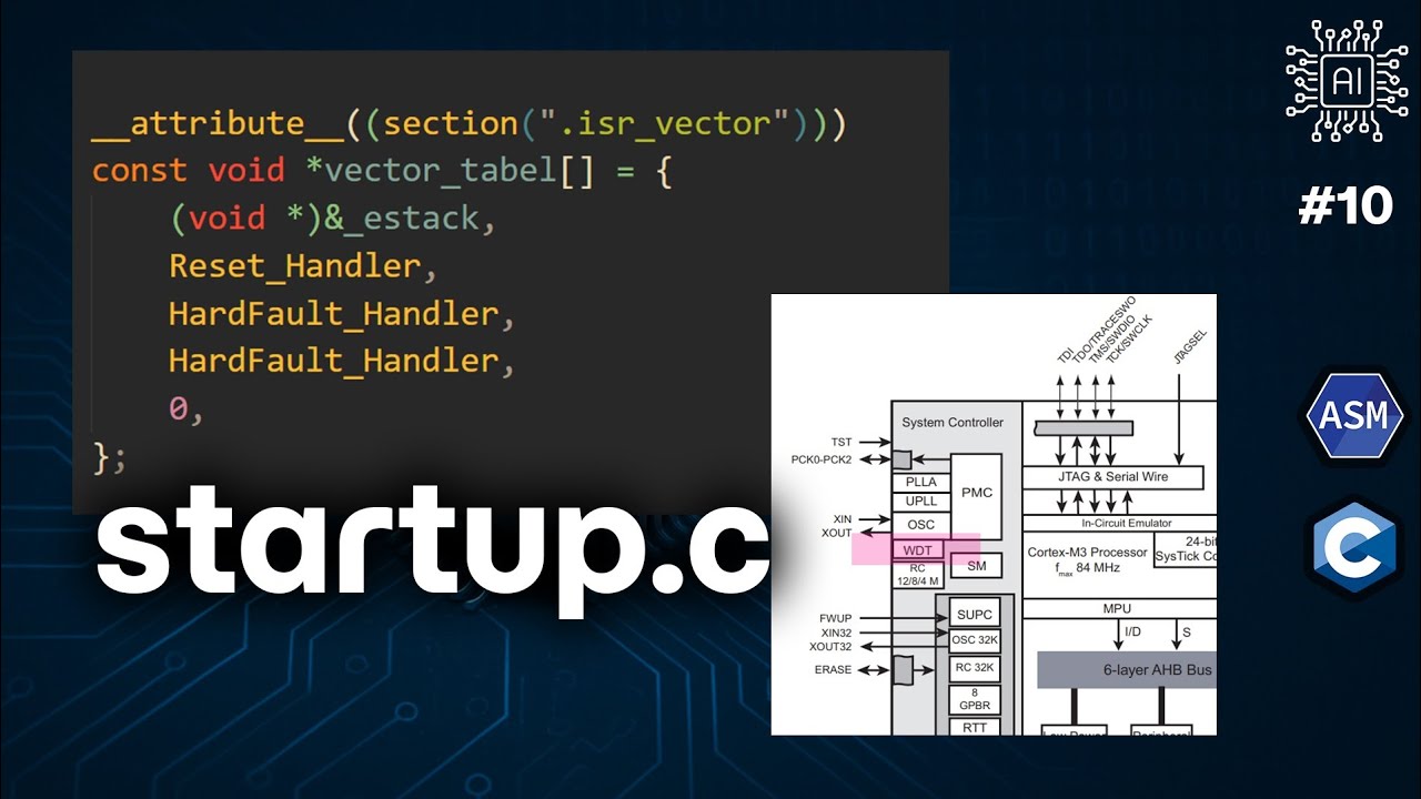 Bare-Metal Embedded Systems (AVR & ARM) in C & Assembly – Arm Cortex-M3 startup file - init memory