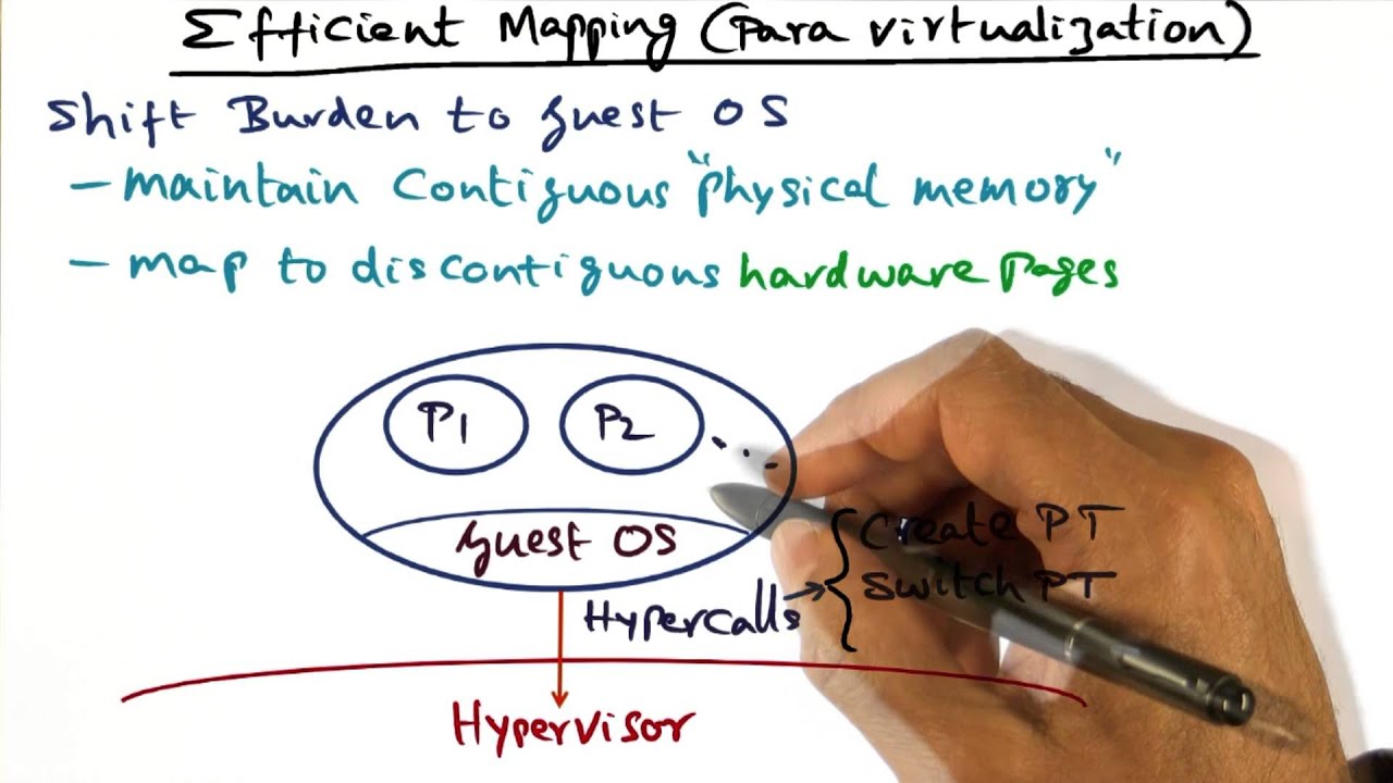 Efficient Mapping (Para Virtualization) - Georgia Tech - Advanced Operating Systems