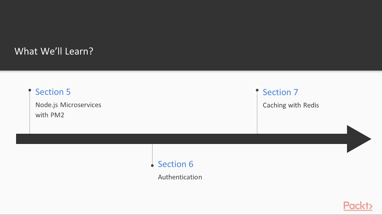 Mastering Node.js 12.x: The Course Overview | packtpub.com