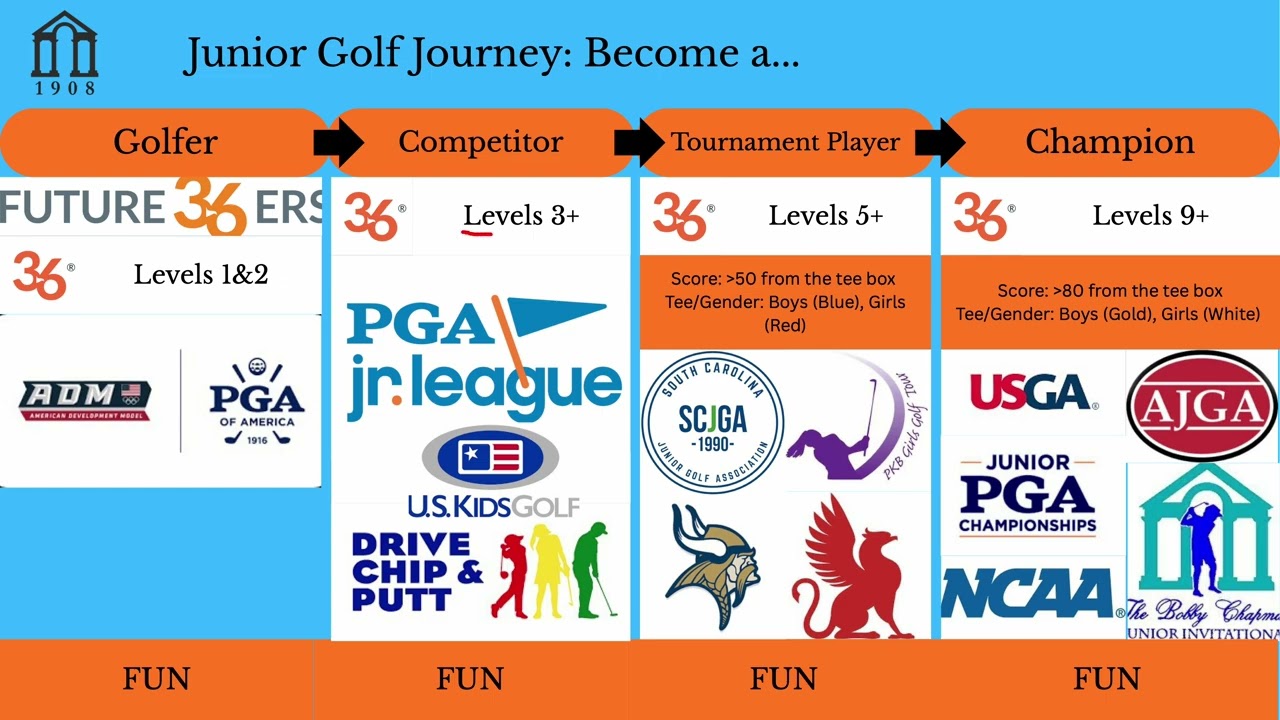 2026 PGA JrL Parent Orientation