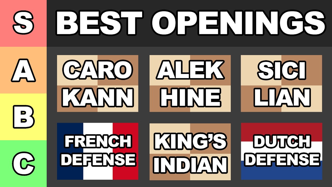 The BEST Openings to Play with Black