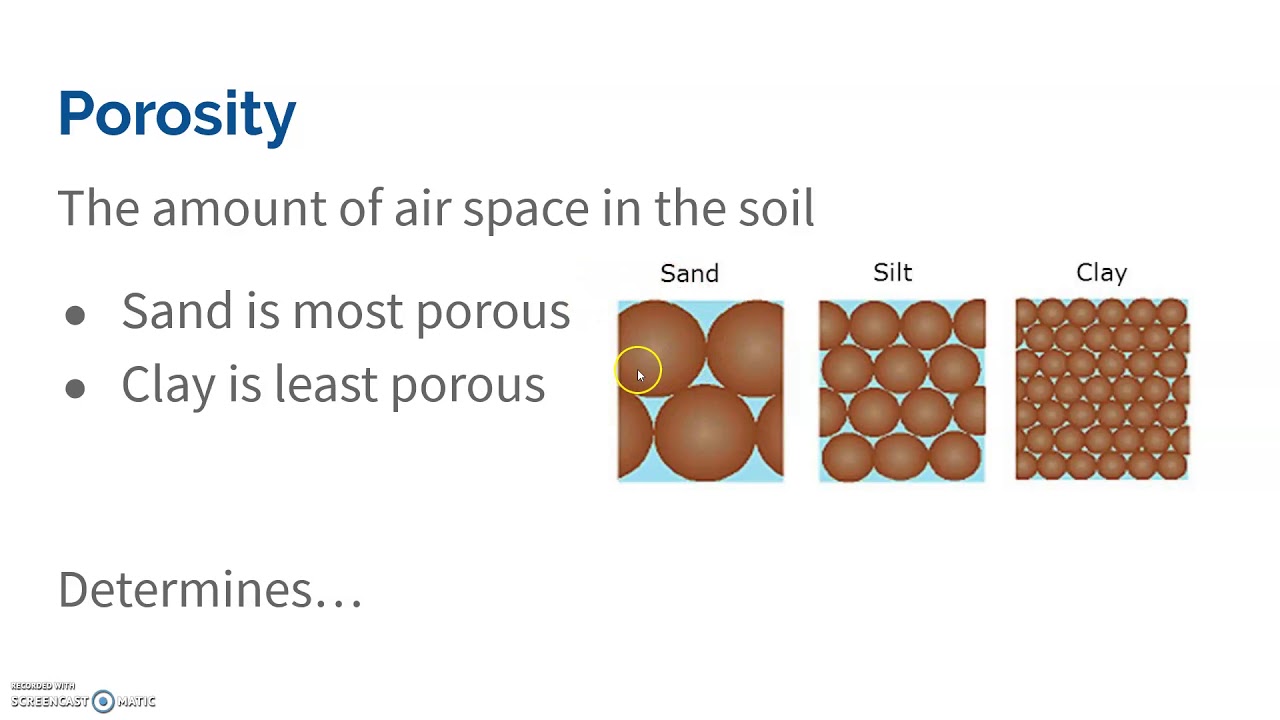 4.3 Soil Composition & Properties