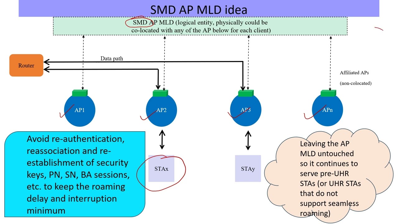 wifi 8 update on seamless roaming
