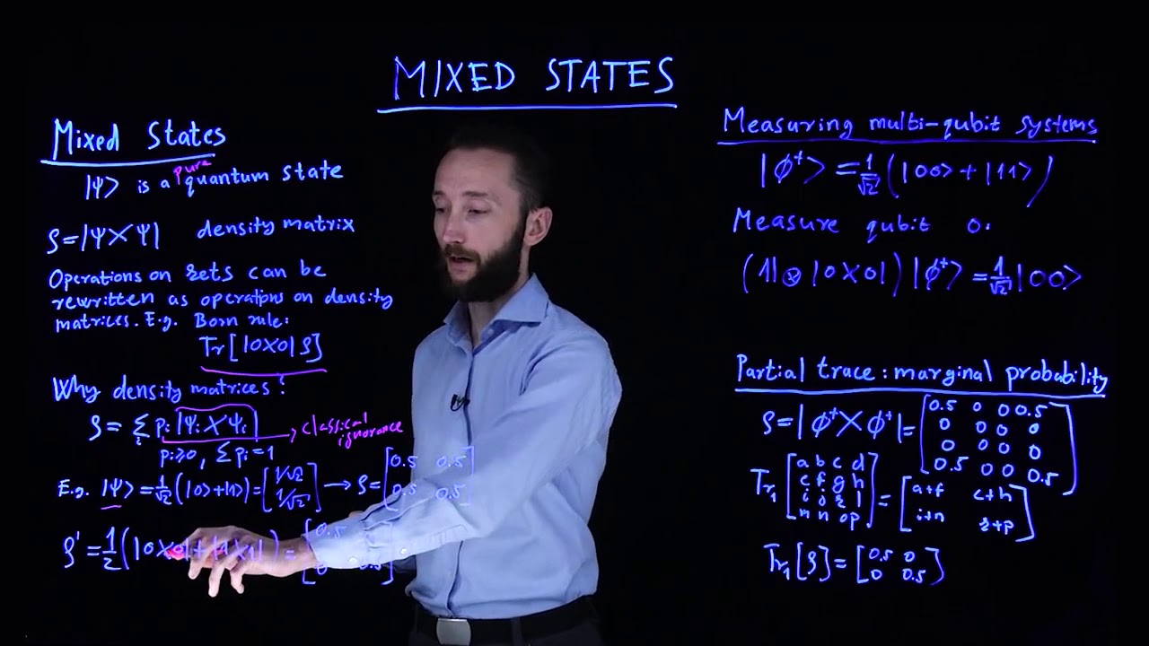 Understanding Mixed States in Quantum Machine Learning | Galaxy.ai