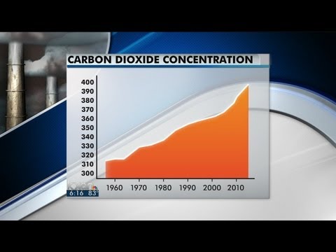 Atmospheric CO2 reaches record high
