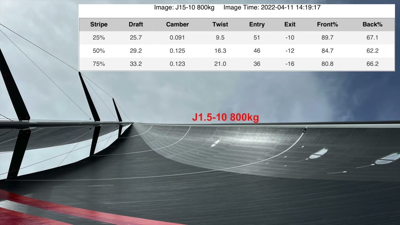 TP52 Structured Luff Jib - Tack Load Effect - 2022