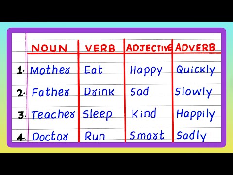 Examples of Nouns, Verbs, Adjectives, Adverbs | 20 Examples of Nouns, Verbs, Adjectives, Adverb