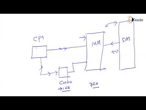 Introduction to Memory Hierarchy PART-2 - Memory Hierarchy Explained - GATE - Computer ...