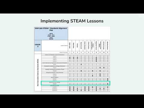 How can I implement STEAM into my learning space