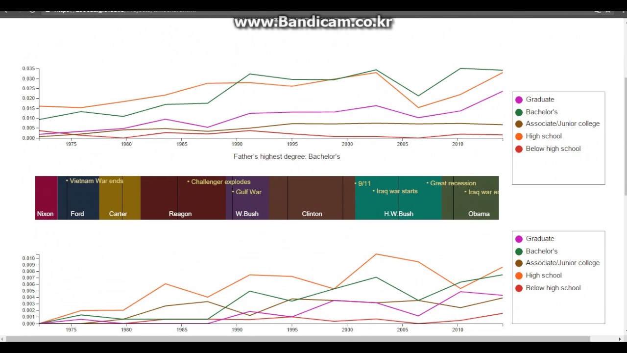 H590 data visualization project 3