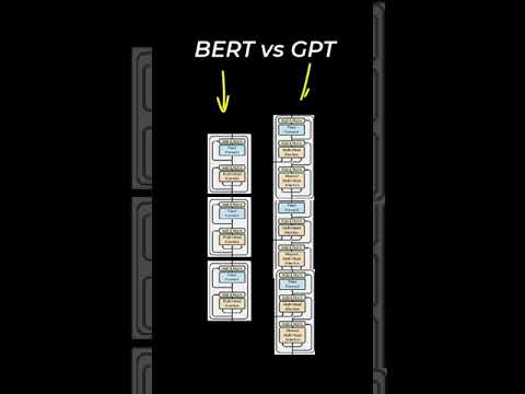 BERT vs GPT