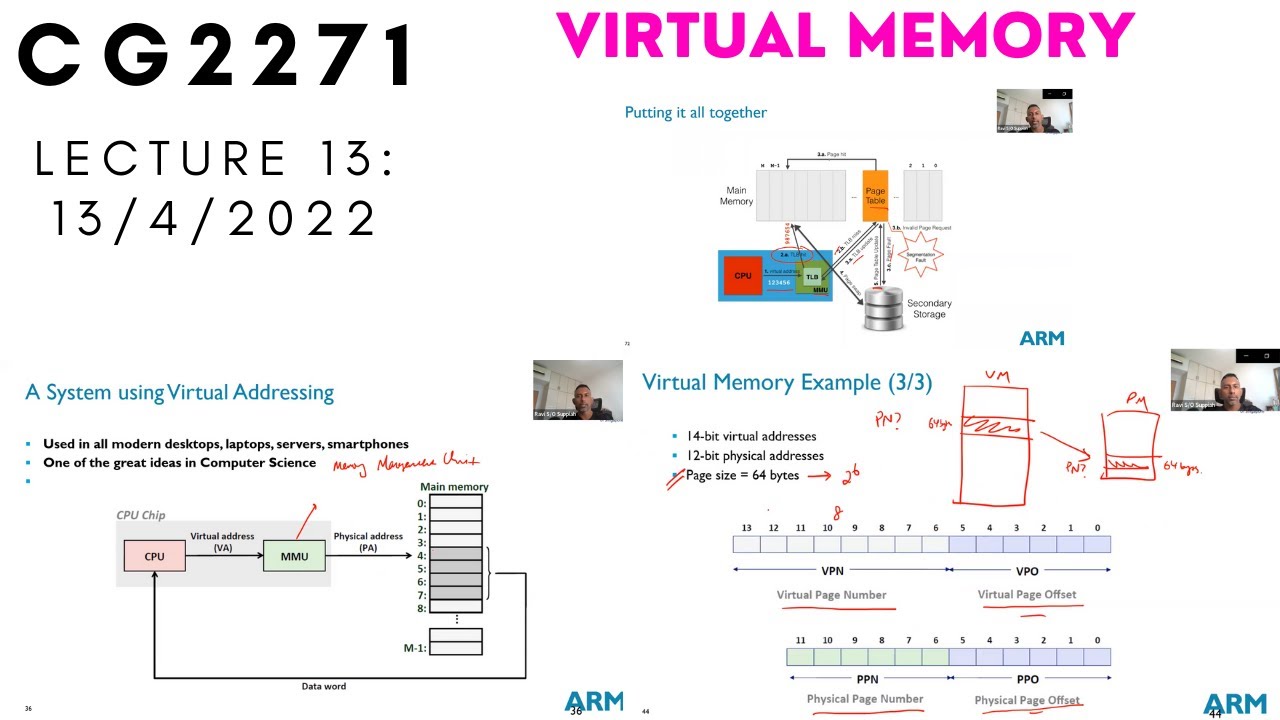CG2271 Lecture 13: Virtual Memory + Exam Review
