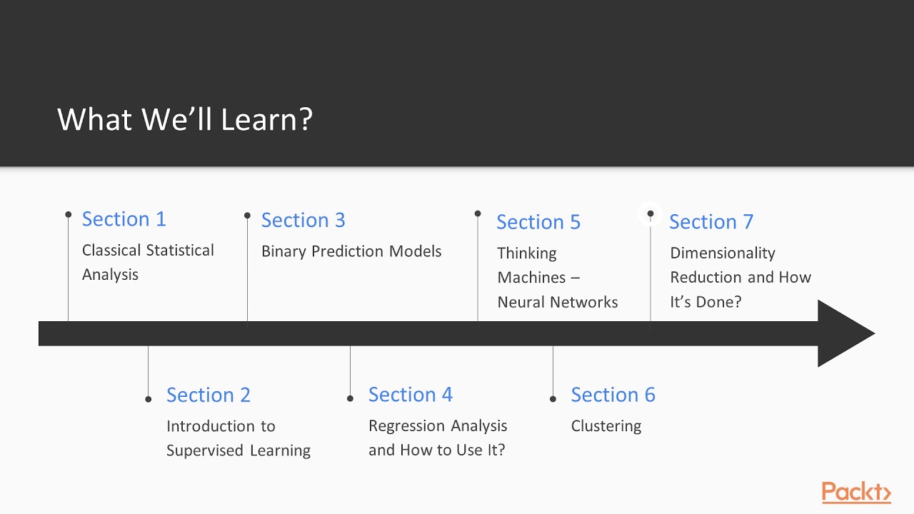 Training Your Systems with Python Statistical Modeling : The Course Overview | packtpub.com
