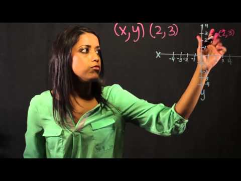How to Graph an Ordered Pair in a Sequence? : Math Fundamentals
