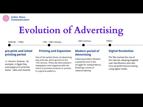 Evolution of Advertising Video Lecture - Crash Course for UGC NET Mass ...