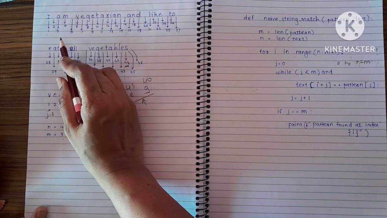 Naive String Matching Algorithm