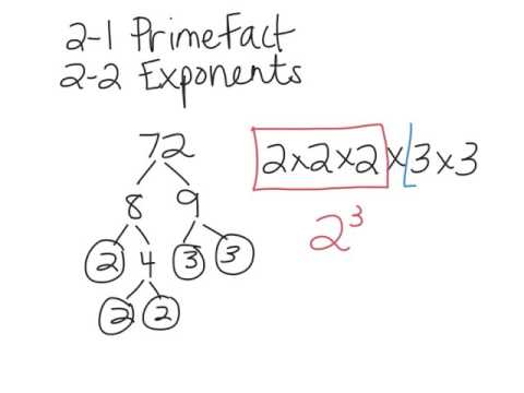 Prime Factorization Using Exponents