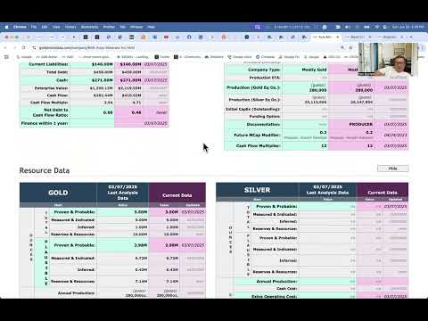 5 bagger Gold Producers (6/22/2025)