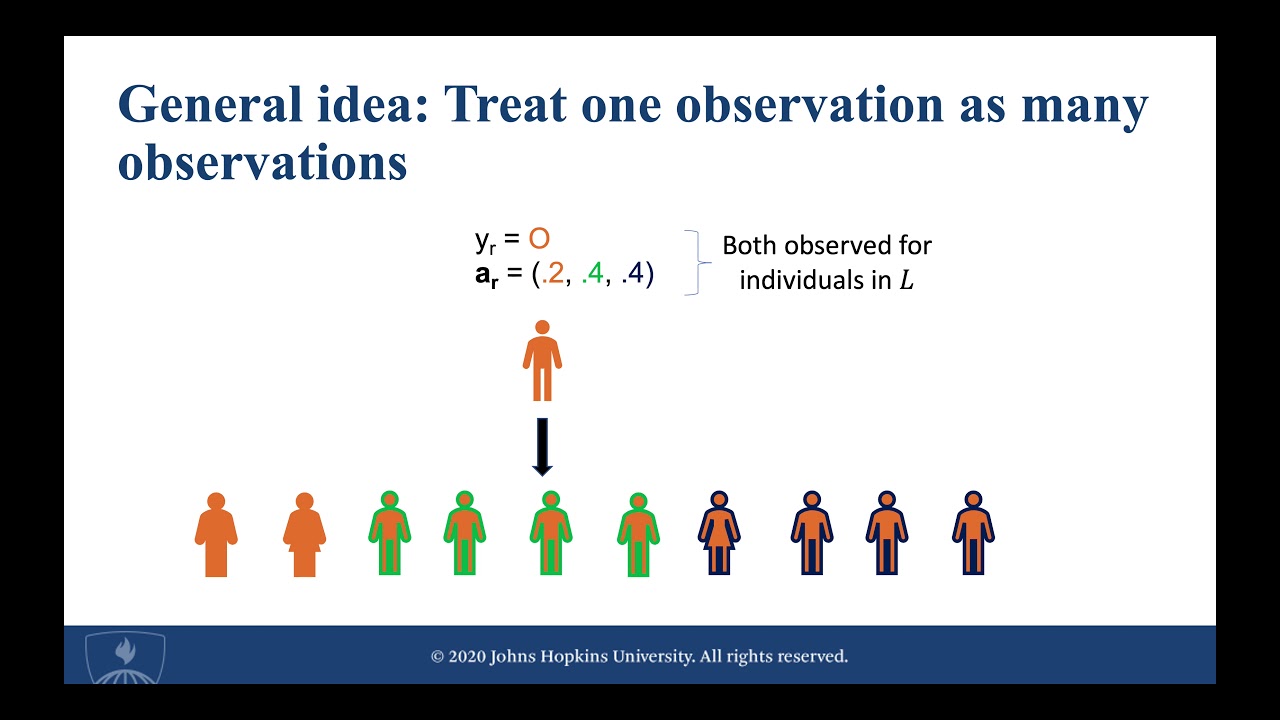 Generalized Bayes Quantification Learning Under Dataset Shift: ISBA 2021