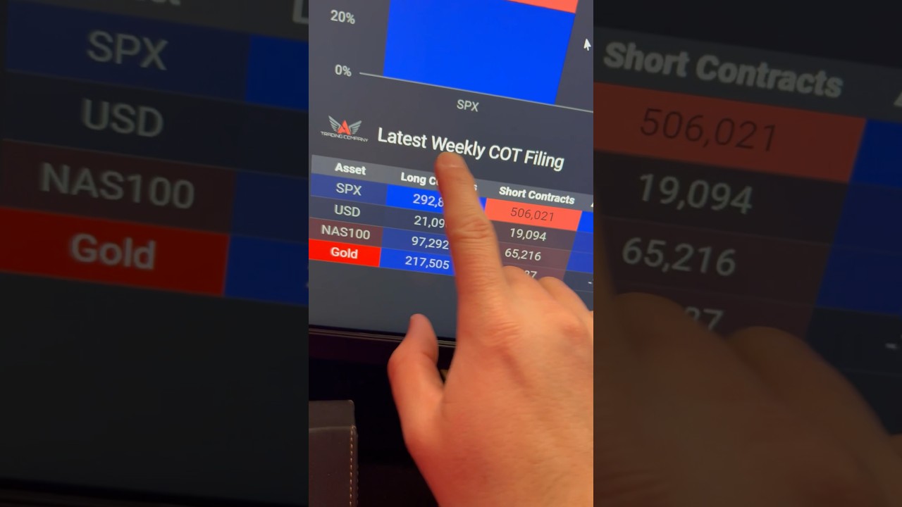 How to read the COT report 🙏