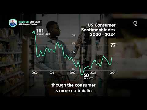 US Retail Sales Get a February Bump | Presented by CME Group