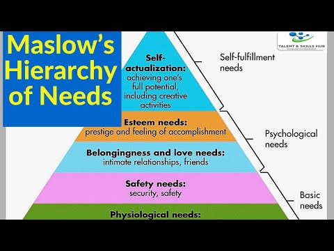 Understanding Maslow’s Hierarchy of Needs | Talent and Skills HuB