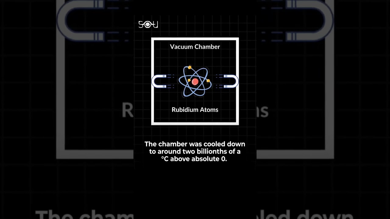 Scientists have recorded the coldest temperature ever meseaured in a Lab