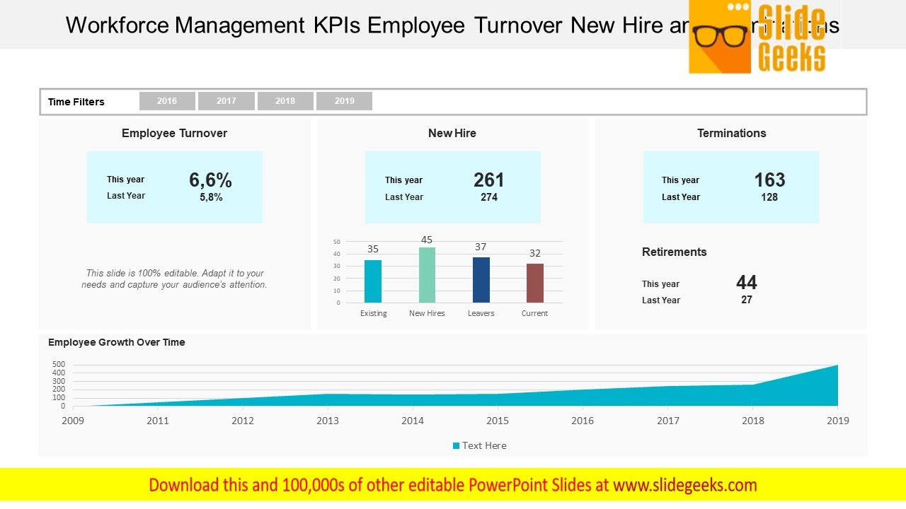 Workforce Management KPIs Employee Turnover New Hire And Terminations Ppt Powerpoint Presentation