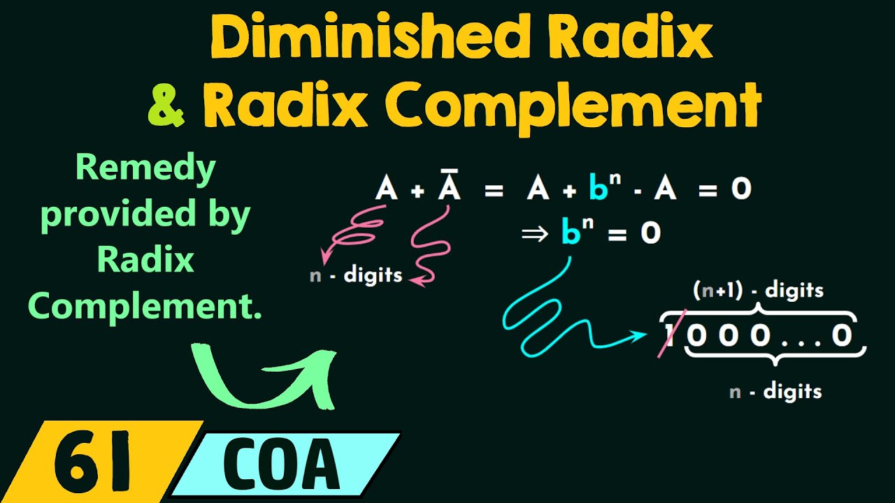 Understanding Diminished Radix and Radix Complement in Number Systems | Galaxy.ai