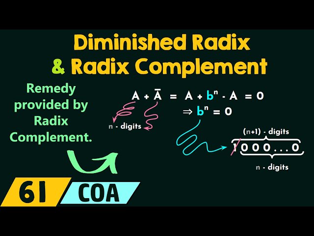 Understanding Diminished Radix and Radix Complement in Number Systems | Galaxy.ai