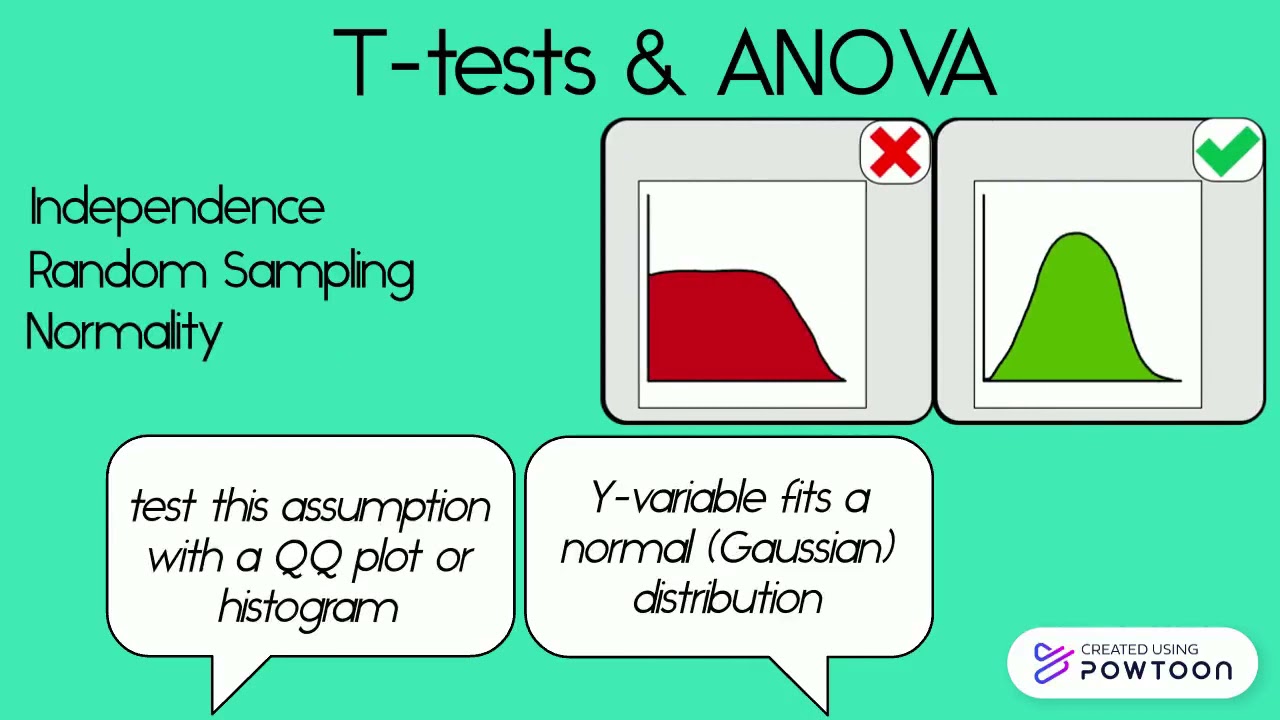 Beautiful Demos Two: Enunciating Statistical Assumptions