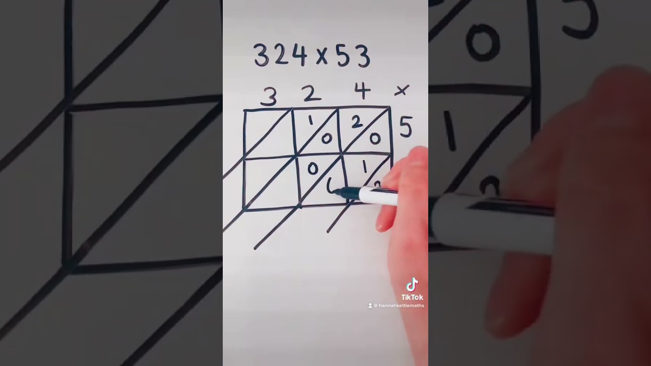Multiplication Lattice Method