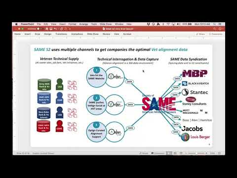 S2Hub Initiative SMs