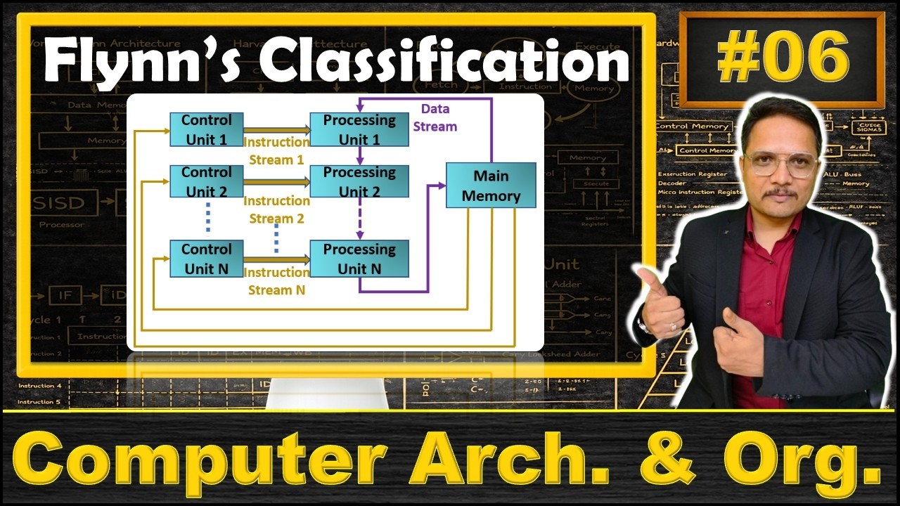 Flynn's Classification in Computer Organization and Architecture: SISD, SIMD, MISD, and MIMD