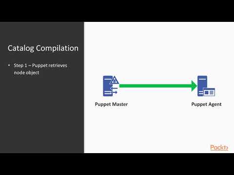Learn Puppet 5 0 Essentials for Configuration Management Resource Abstraction Layer | packtpub ...