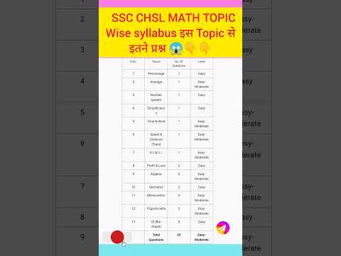 π΄ ssc chsl syllabus 2025ΰ₯€ssc chsl math syllabus 2025ΰ₯€ssc chsl syllabus 2024ΰ₯€#sscchsl #maths #shorts