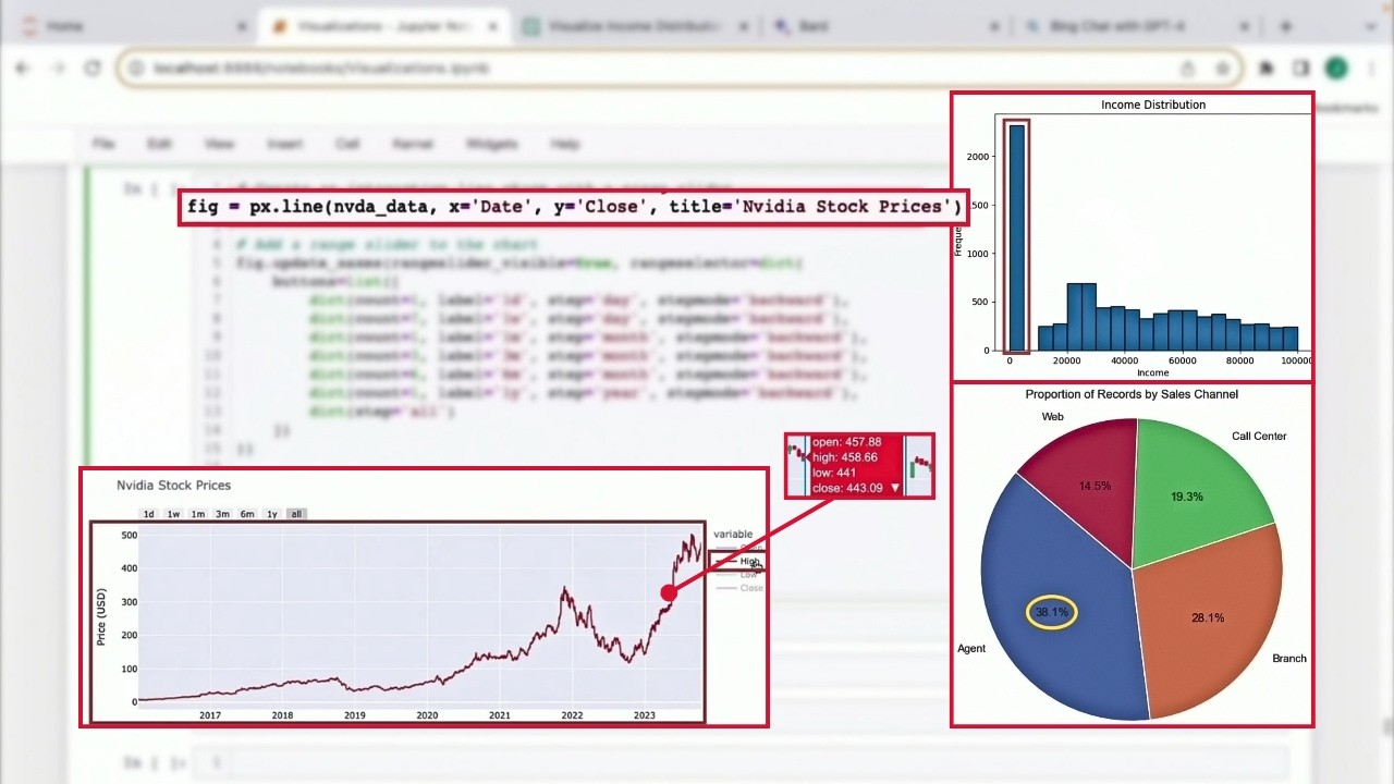 Data Visualization to Analyze (Nvidia Stock) with AI | Prompt Engineering