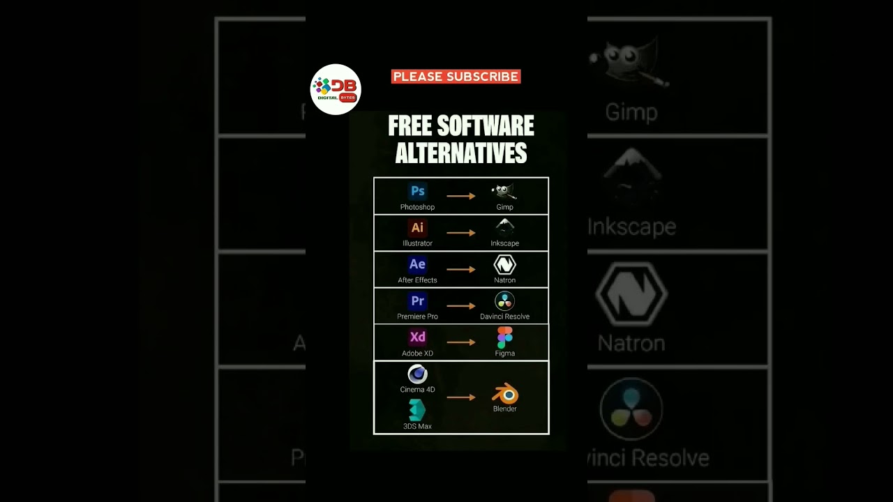 Free software alternative #ytshorts #trendingshorts #viral #digitalbytes