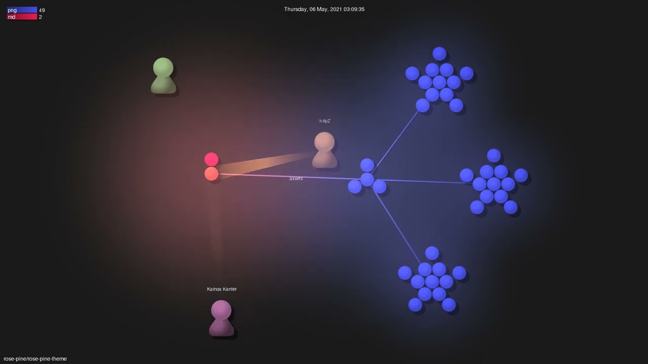 rose-pine/rose-pine-theme - Gource visualisation