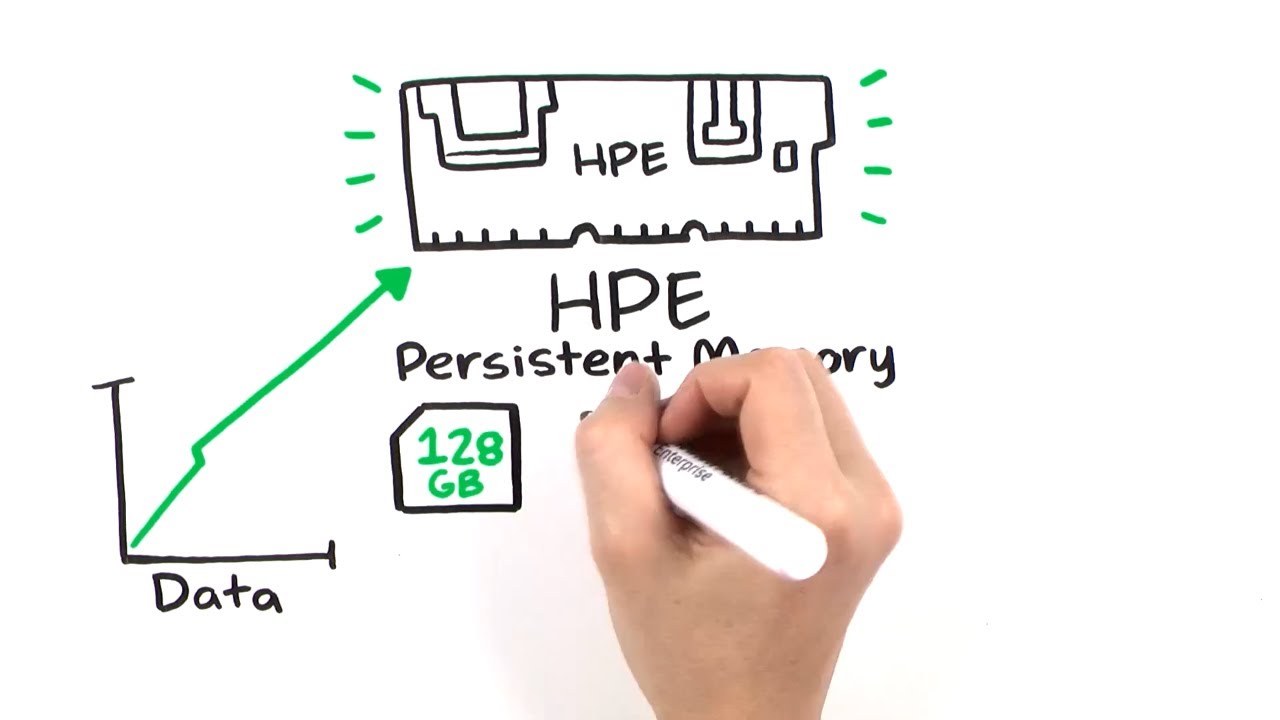 HPE Persistent Memory Explained