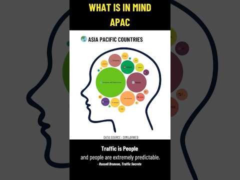 2024 What is in mind Asia Pacific Countries