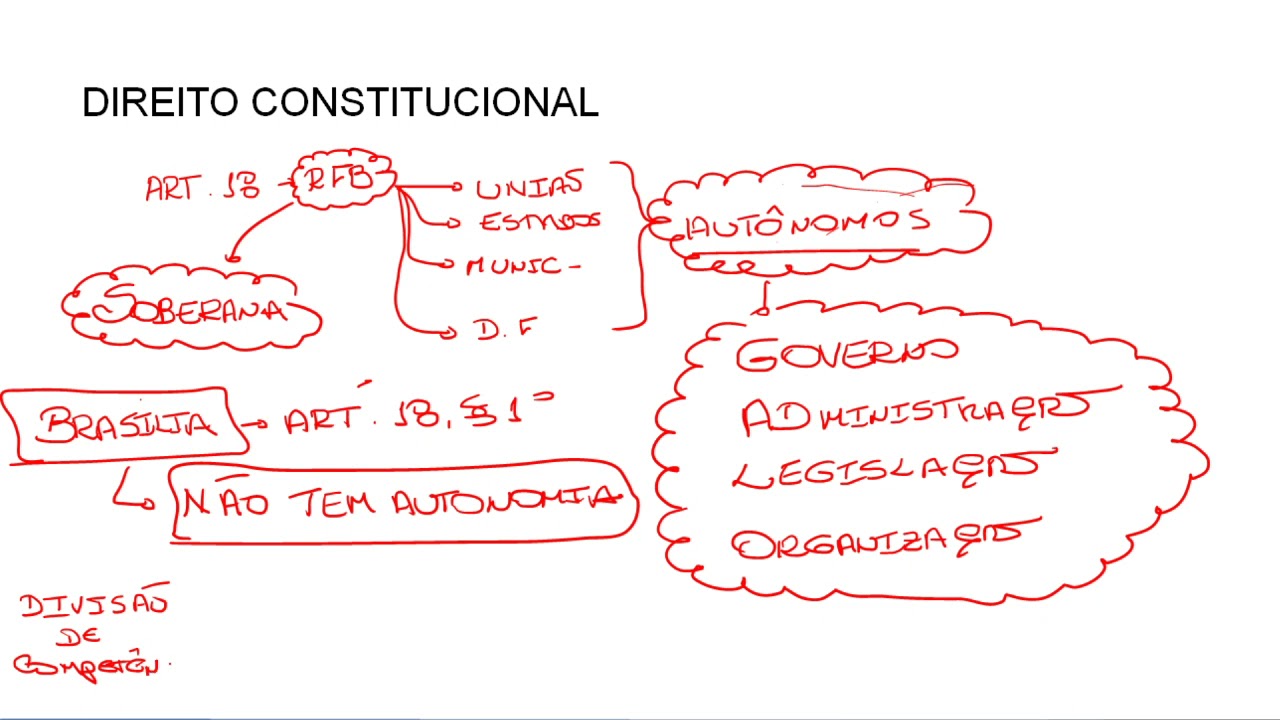A REPÚBLICA FEDERATIVA DO BRASIL
