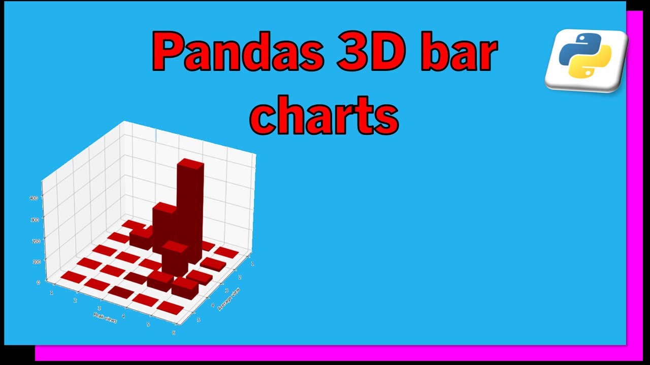 Create a 3D bar chart with matplotlib
