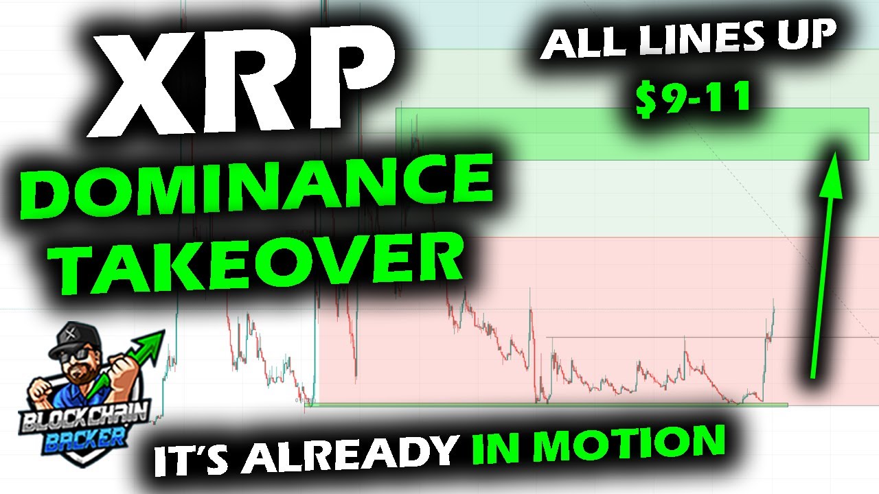 Analyzing XRP Price Chart Confluence and Dominance for Future Trends ...